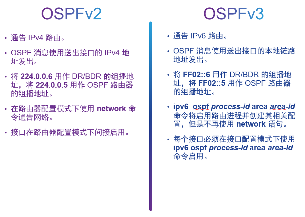 OSPF V3_%ospfv3-5-adjchg: process-CSDN博客