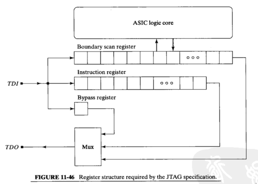 边界扫描和JTAG端口_jtag tdr_人无再少年97的博客-CSDN博客
