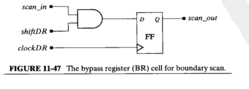 边界扫描和JTAG端口_jtag tdr_人无再少年97的博客-CSDN博客