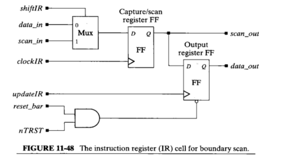 边界扫描和jtag端口 Jtag Tdr 人无再少年97的博客 Csdn博客