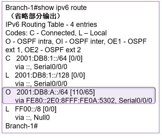 OSPF V3_%ospfv3-5-adjchg: process-CSDN博客