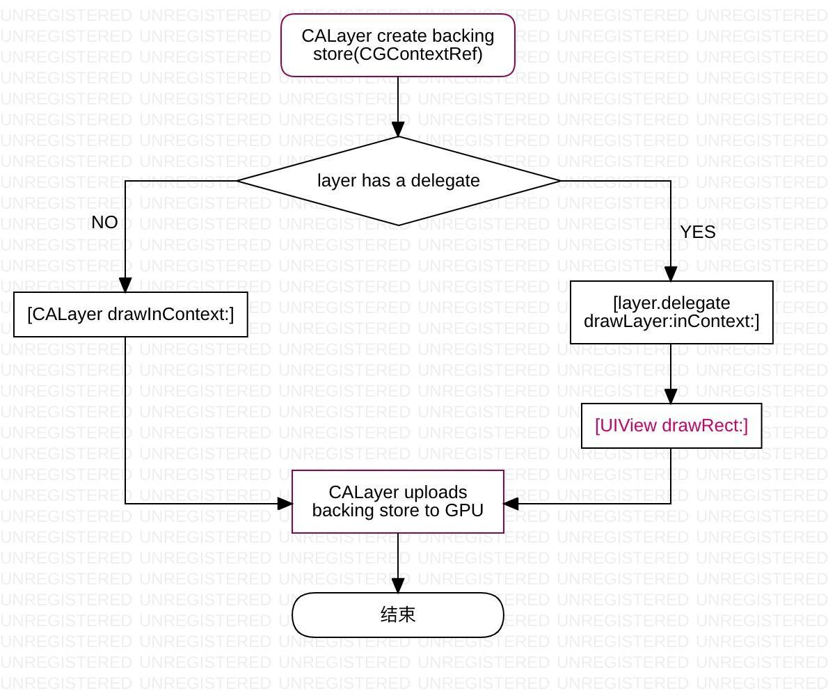 Ios异步绘制原理ios 异步绘制 Csdn博客 