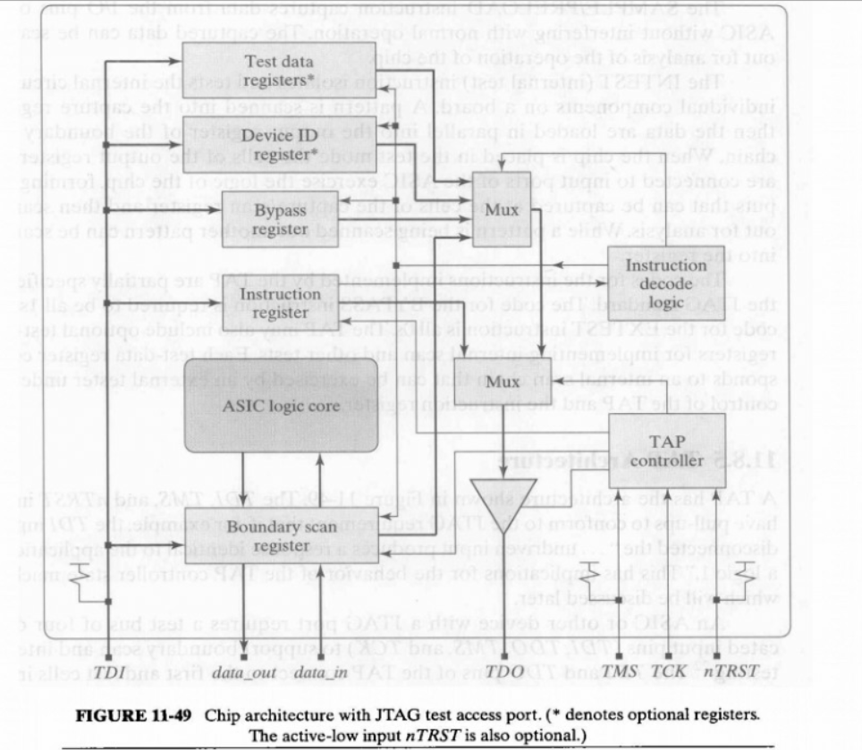 边界扫描和JTAG端口_jtag tdr_人无再少年97的博客-CSDN博客