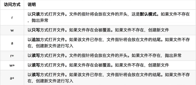 Use python pdfplumber to read pdf file content - Programmer Sought