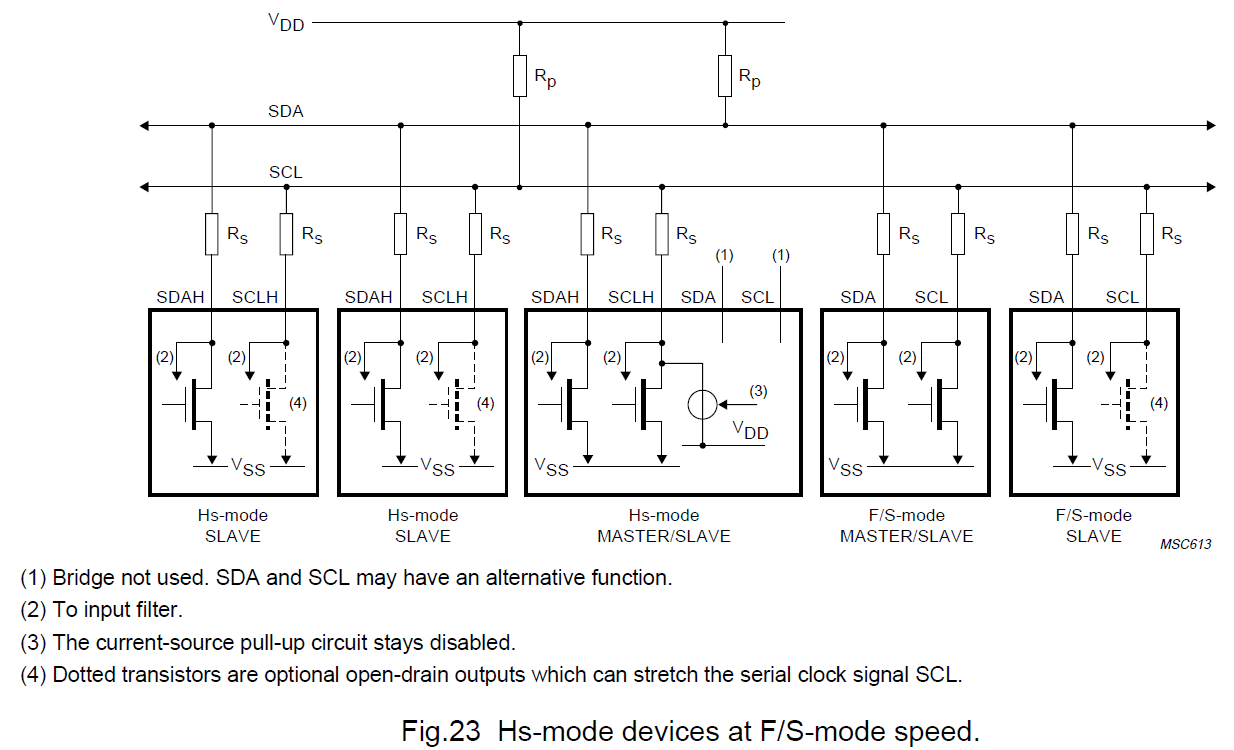 I2C协议研读（八）_i2c高速模式怎么兼容-CSDN博客