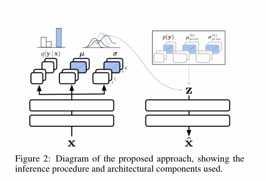 论文《Continual Unsupervised Representation Learning》解读-CSDN博客