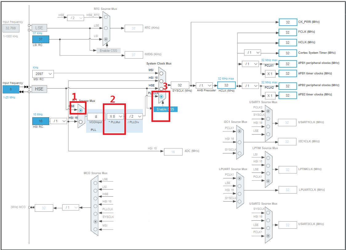 STM32L051使用HAL库操作实例（2）-控制蜂鸣器_stm32蜂鸣器响代码hal-CSDN博客