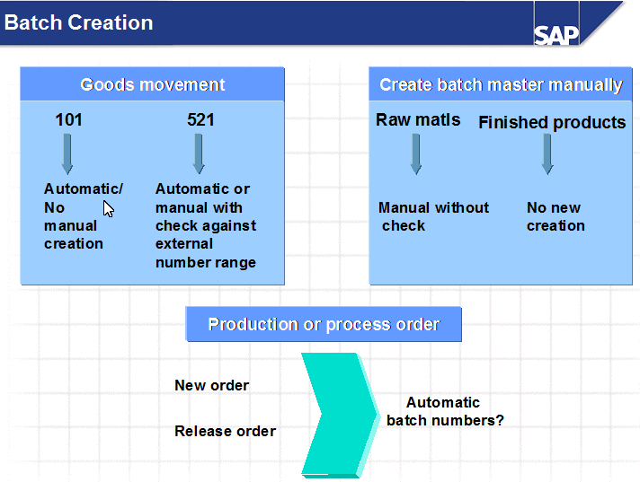 SAP 批次管理_sap批次编码规则-CSDN博客