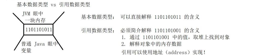 Java中的引用到底是个什么玩意？ Java引用到底是什么 Csdn博客