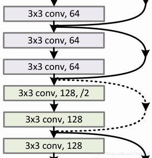 【Resnet】Resnet代码详解（图+代码）_resnet101结构图-CSDN博客