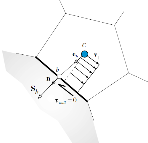 FVM in CFD 学习笔记_第15章_流动计算：不可压缩流动_3_边界条件_为什么无滑移边界条件压力梯度为0-CSDN博客