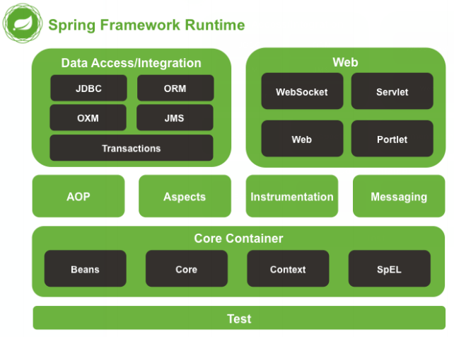 【Spring篇】Spring的三大特性_spring特性-CSDN博客