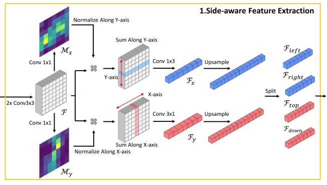 【论文笔记】：Side-Aware Boundary Localization for More Precise Object Detection-CSDN博客