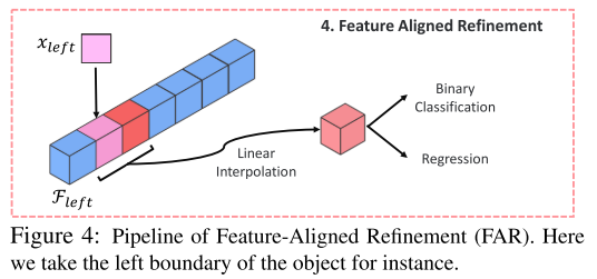 【论文笔记】：Side-Aware Boundary Localization for More Precise Object Detection-CSDN博客