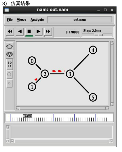 Ns2简单有限网络仿真实验_ns2仿真 udp-CSDN博客