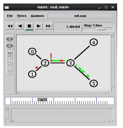 Ns2简单有限网络仿真实验_ns2仿真 udp-CSDN博客