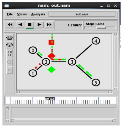 Ns2简单有限网络仿真实验_ns2仿真 udp-CSDN博客