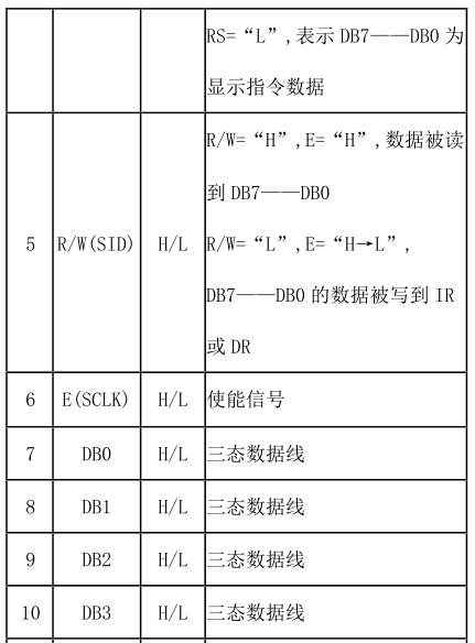 【STM32学习】（18）STM32实现LCD12864显示 - 并行实现8位总线_如何并行读取8位-CSDN博客