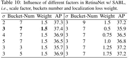 【论文笔记】：Side-Aware Boundary Localization for More Precise Object Detection_Activewaste的博客-CSDN博客