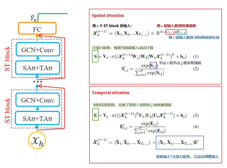 论文笔记《Attention Based Spatial-Temporal Graph Convolutional Networks for Traffic Flow Forecasting ...