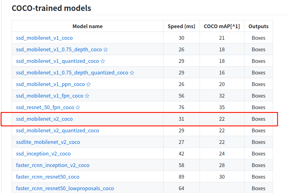使用自己的数据训练MobileNet SSD v2目标检测--TensorFlow object detection_ssd-mobilenet-v2 推理python-CSDN博客
