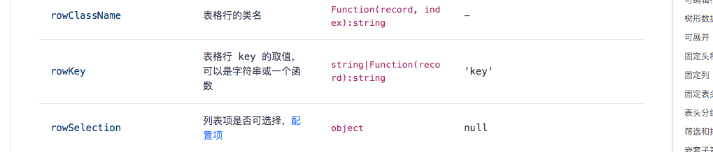 【AntDesign Table】table组件的rowKey必须设置有唯一值的key字段？_antd rowkey 怎么设置唯一值-CSDN博客