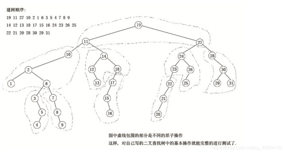 数据结构:二叉查找树adt的基本操作逻辑删除标识符在adt二叉树中的可行性基本办法 Csdn博客