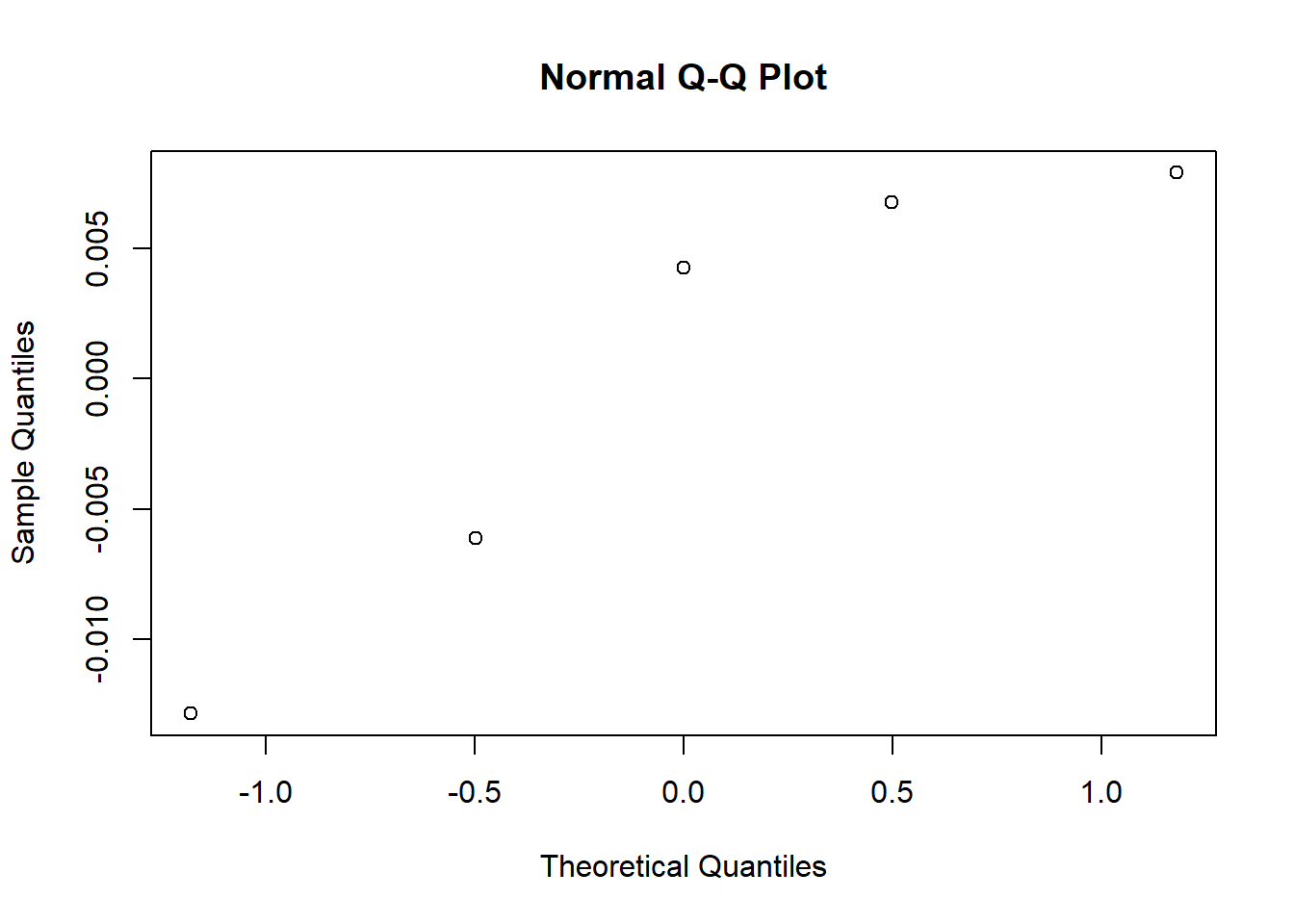 利用nls进行非线性模型中的参数估计_非线性参数识别 pinn_Cherchn的博客-CSDN博客