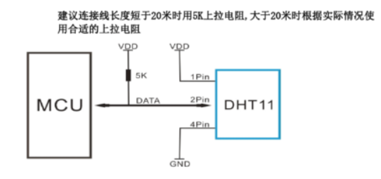 基于CC2530的DHT11实现_dht11怎么插cc2530-CSDN博客