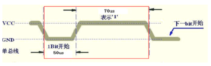 基于CC2530的DHT11实现_dht11怎么插cc2530-CSDN博客
