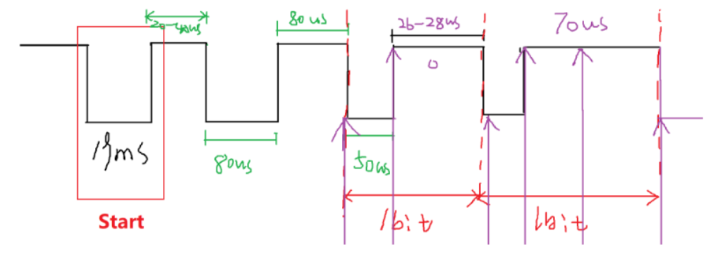 基于CC2530的DHT11实现_dht11怎么插cc2530-CSDN博客
