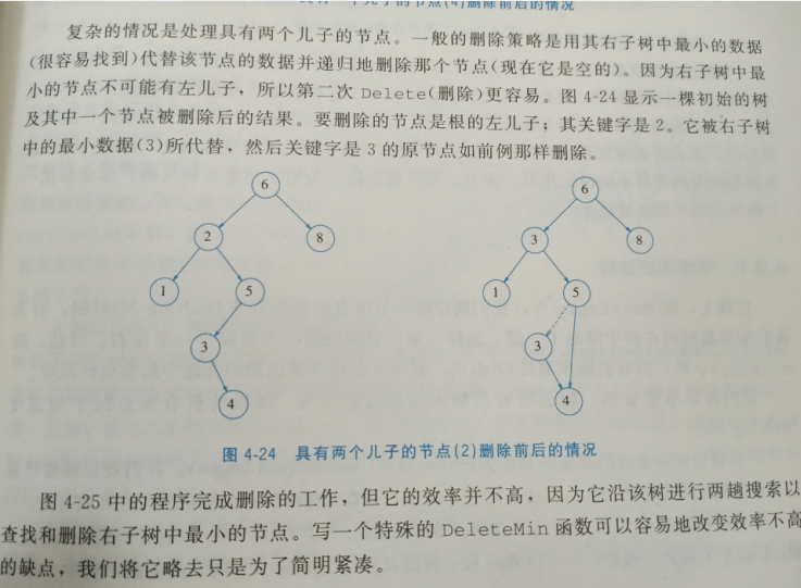 数据结构：二叉查找树adt的基本操作逻辑删除标识符在adt二叉树中的可行性基本办法 Csdn博客 
