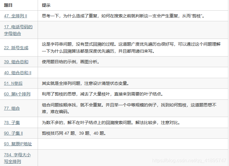 回溯算法——从leetcode题海中总结常见套路算法回溯画线条 Csdn博客