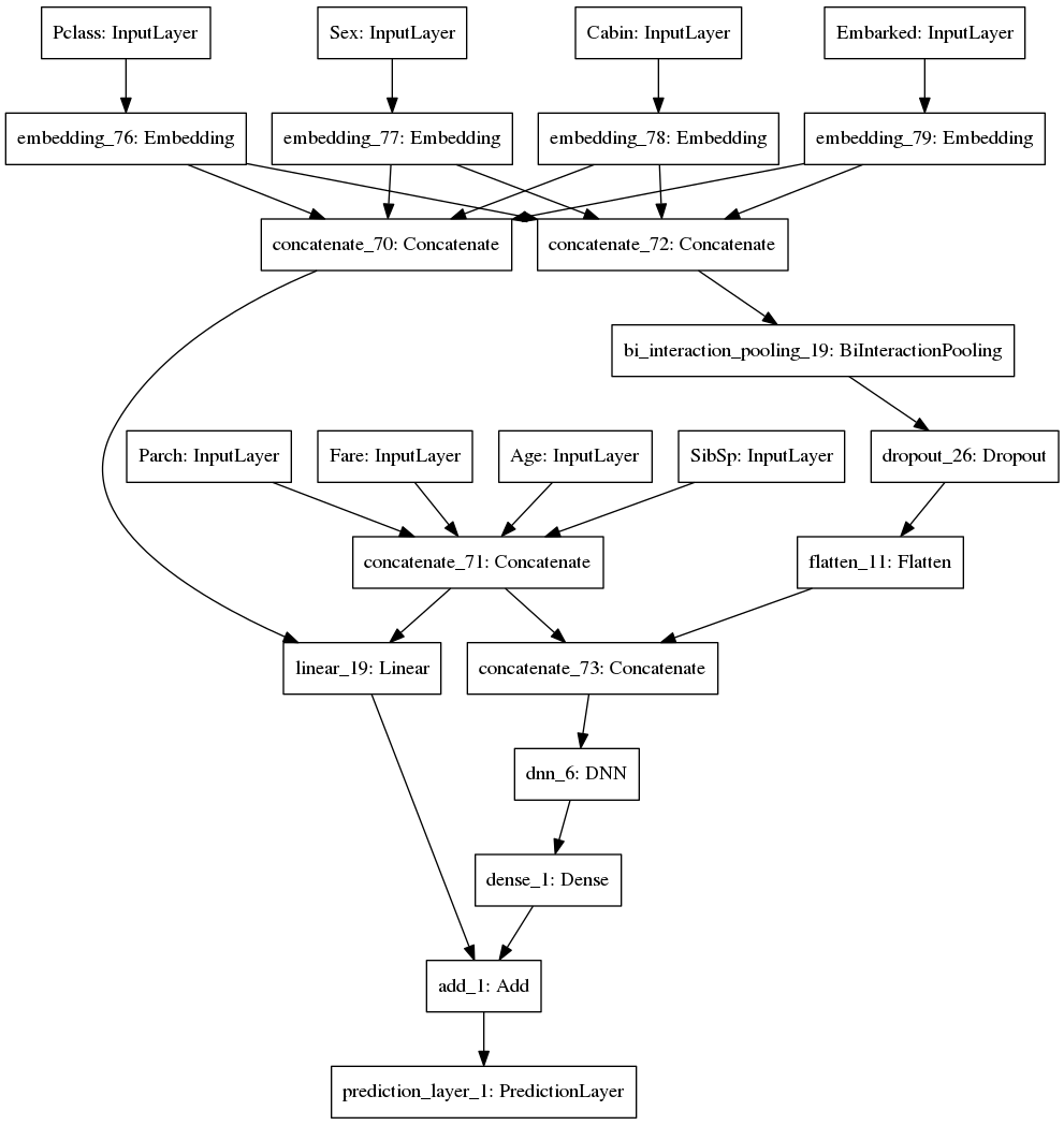 NFM模型理论与实践-CSDN博客