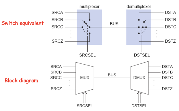 SCAU 数字电路 Digital Circuits and Logic Design 复习_digital logic circuit analysis and design ppt 博客 ...