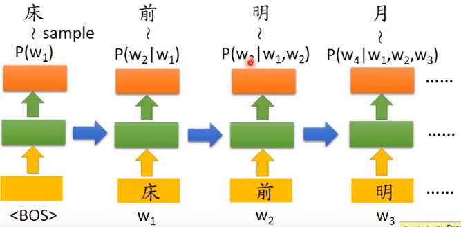 李宏毅学习笔记21.Conditional Generation by RNN&Attention_李宏毅21-CSDN博客