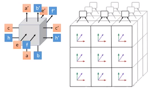 李宏毅学习笔记21.Conditional Generation by RNN&Attention_李宏毅21-CSDN博客