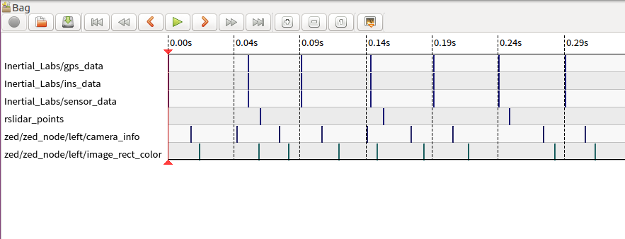 【ros】message_filters同步点云和图像数据_点云与图像时间对齐-CSDN博客