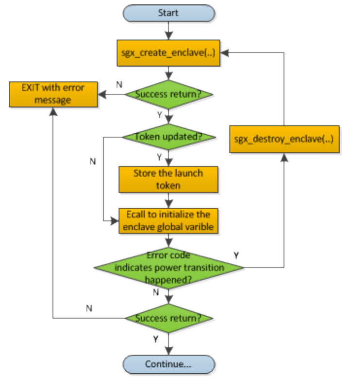 Intel SGX开发者参考书（五）—— Intel SGX SDK示例代码（一）_sgx sdk开发-CSDN博客