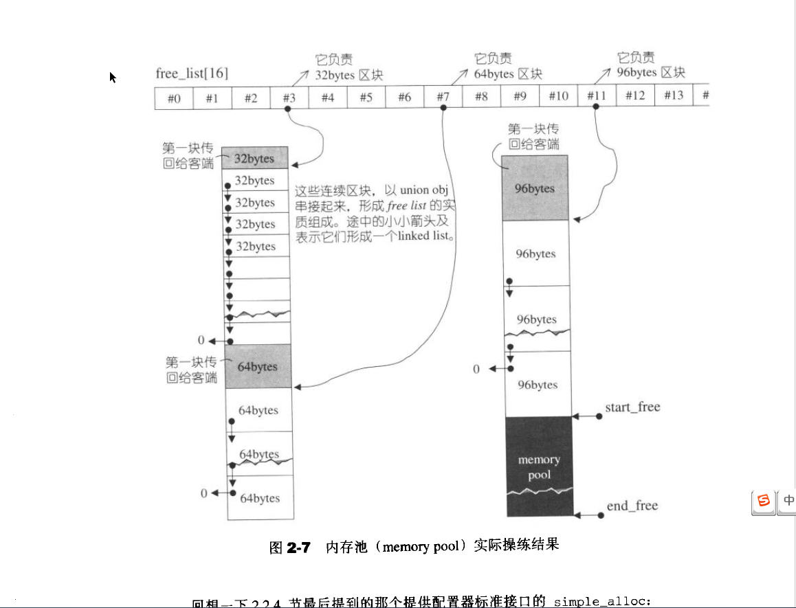 STL源码剖析：【2】空间配置器-stl_alloc.h-CSDN博客