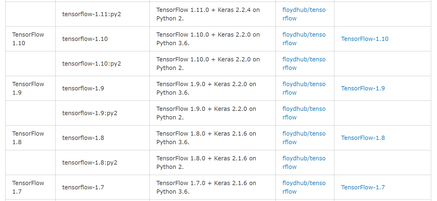 成功解决问题 cannot import name 'tf_utils'_importerror: cannot import name 'tfexpression-CSDN博客