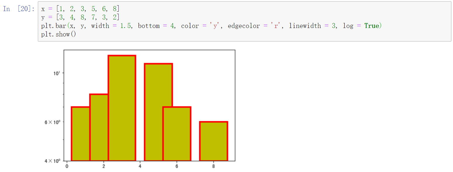 【Matplotlib】（四）条形图(柱状图)_plt柱状图条纹-CSDN博客