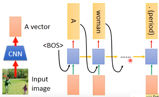 李宏毅学习笔记21.Conditional Generation by RNN&Attention_李宏毅21-CSDN博客