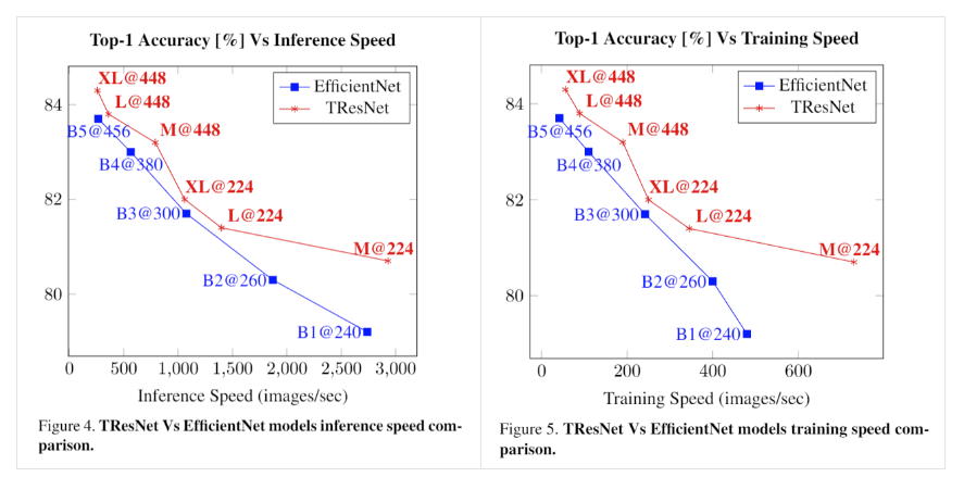 TResNet学习笔记 --- TResNet: High Performance GPU-Dedicated Architecture-CSDN博客