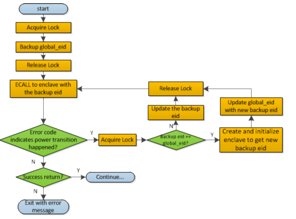 Intel SGX开发者参考书（五）—— Intel SGX SDK示例代码（一）_sgx sdk开发-CSDN博客