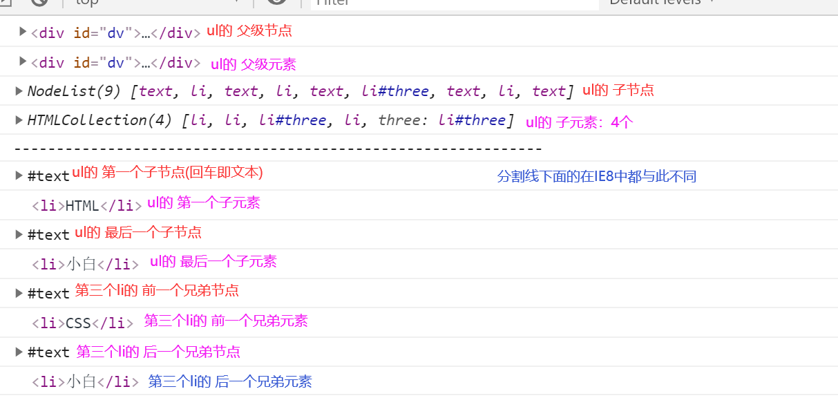 JS-节点的属性 & 获取各种节点(全)_js获取页面所有节点-CSDN博客