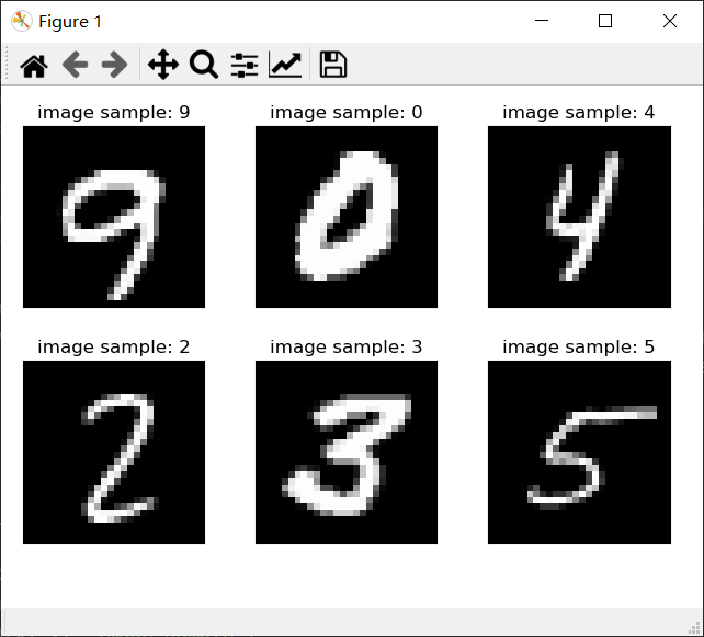 Pytorch之经典神经网络CNN(一) —— 全连接网络 / MLP (MNIST) (trainset和Dataloader ...