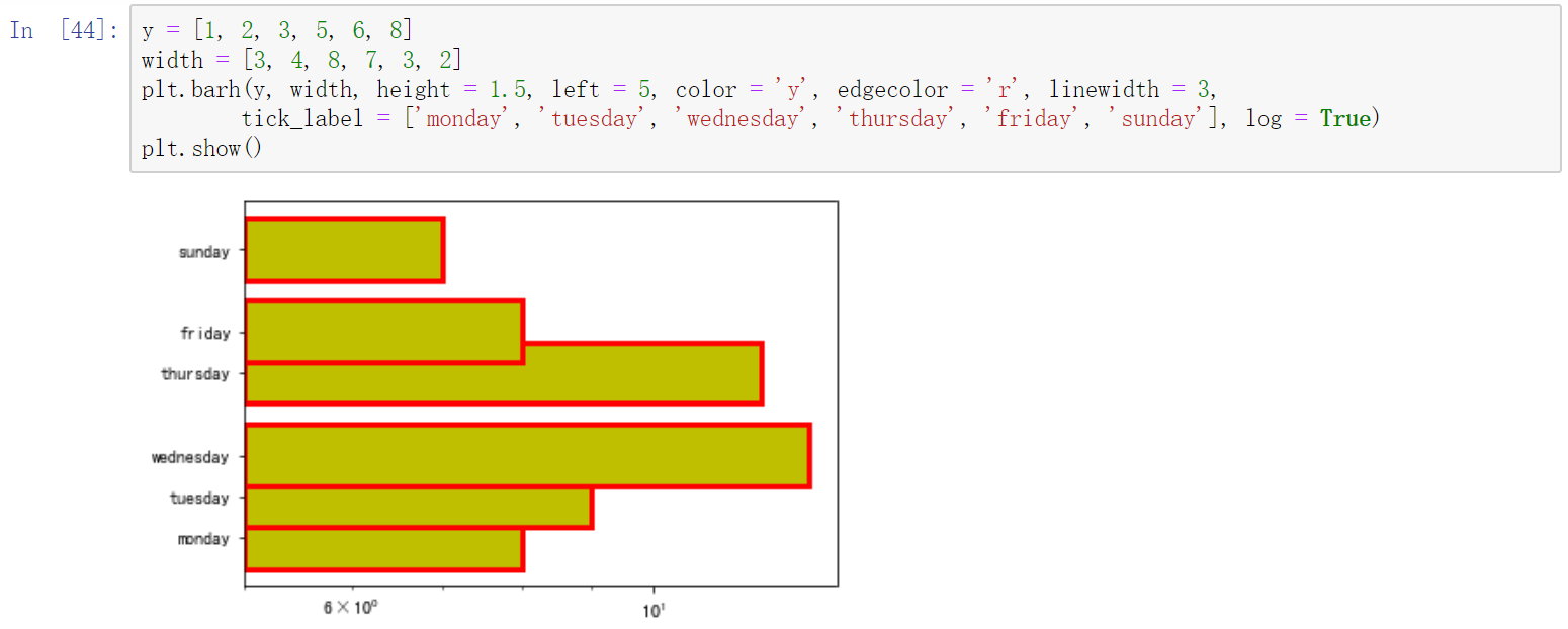 【Matplotlib】（四）条形图(柱状图)_plt柱状图条纹-CSDN博客