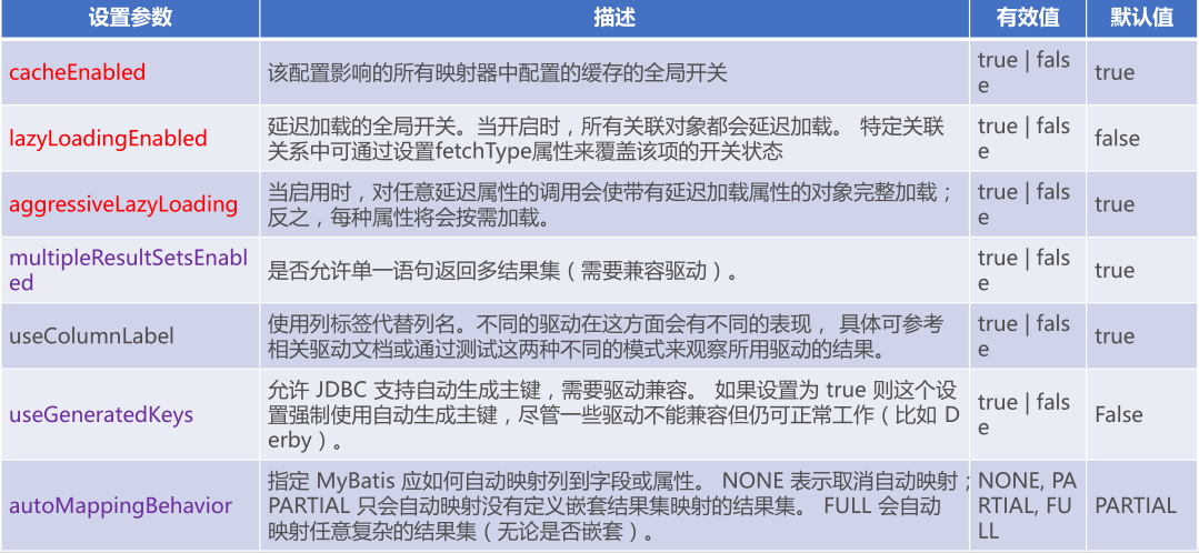 使用jdbc连接数据源与mybatis使用（1）_使用mybatis调用jdbc_qq_53294028的博客-CSDN博客