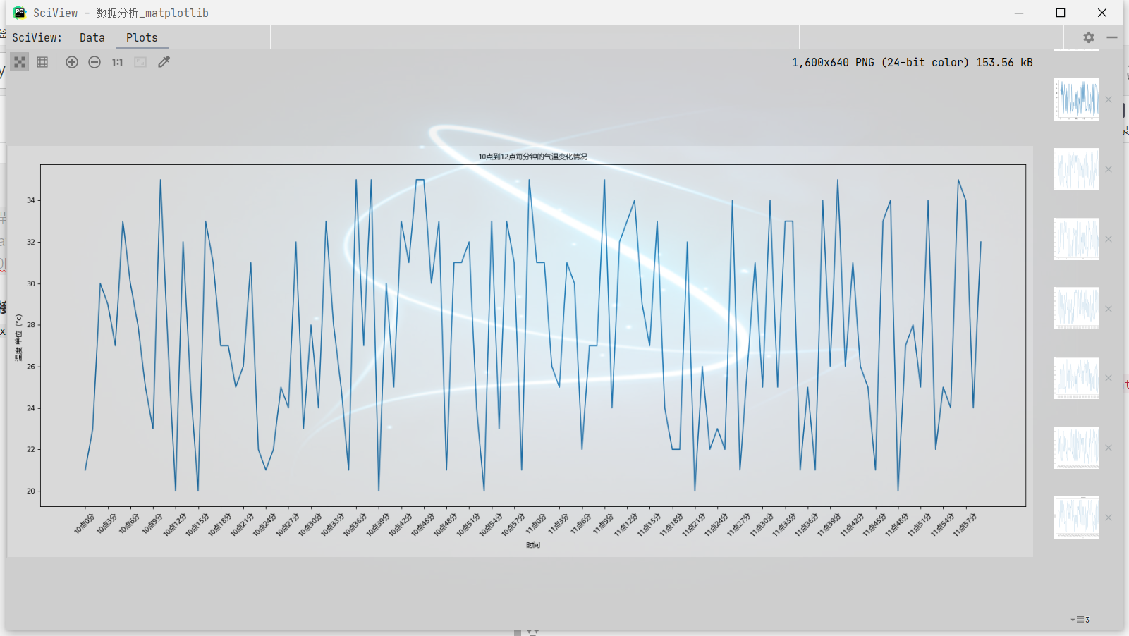 【Python】数据分析.matplotlib.折线图案例处理（及显示中文处理）_python折线图中文显示-CSDN博客